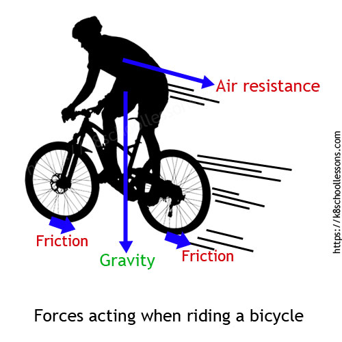 Air Resistance for Kids | What is Air resistance | Physics for Kids