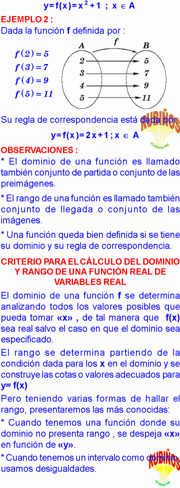 CALCULO DE RANGO DE UNA FUNCIÓN EJERCICIOS RESUELTOS PDF