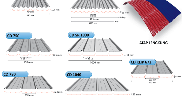 Terbaru 27+ Ukuran Atap Galvalum Full