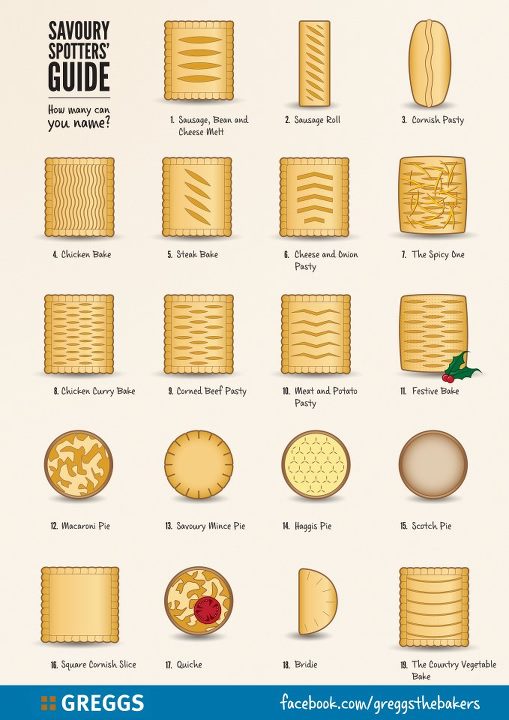 toby lloyd photography: Greggs Guide