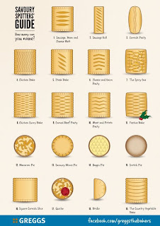 toby lloyd photography: Greggs Guide