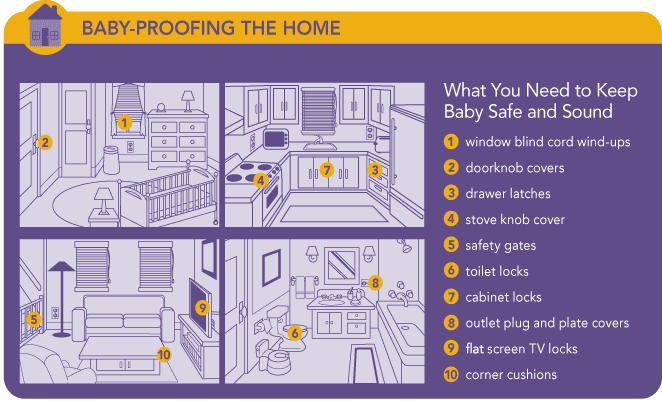 Baby safe, Mother feel at ease!: What you need to keep your baby safe ...