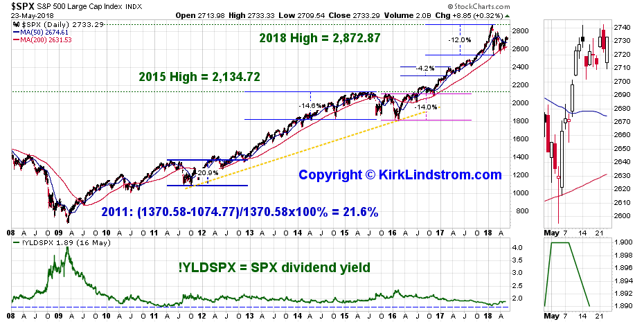 Bob Brinker Fan Club Blog: Bob Brinker Market Advice & Marketimer ...