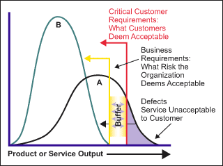 Six Sigma Tools and the Eight Keys to Risk Management | Process News