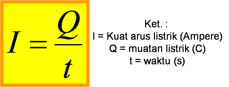 LISTRIK DINAMIS ELECTRODYNAMICS | Bukan Sekedar Materi