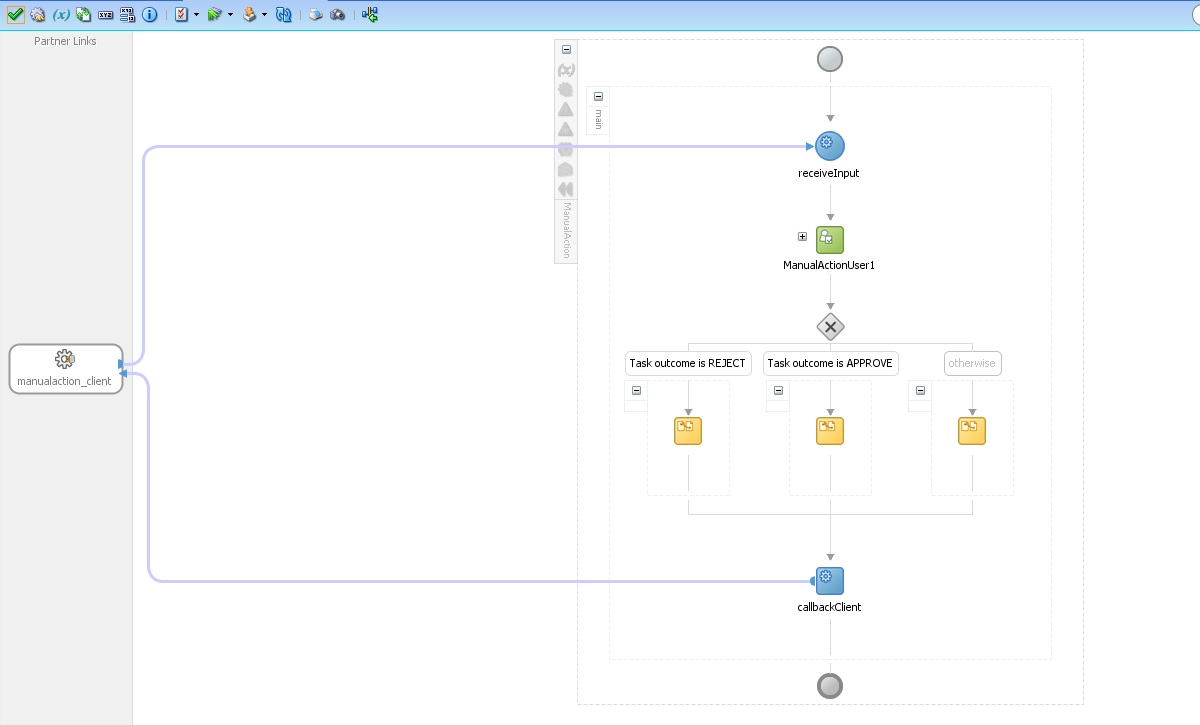 Oracle Identity and Access Management: Trigger SOA workflow from java