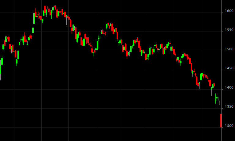 Asean Stock Exchange: Chapter 3