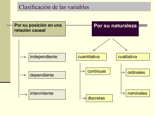 Que Son Las Variables De Investigacion Ejemplos Opcio - vrogue.co Que Son Las Variables De Investigacion Ejemplos Opcio - vrogue.co