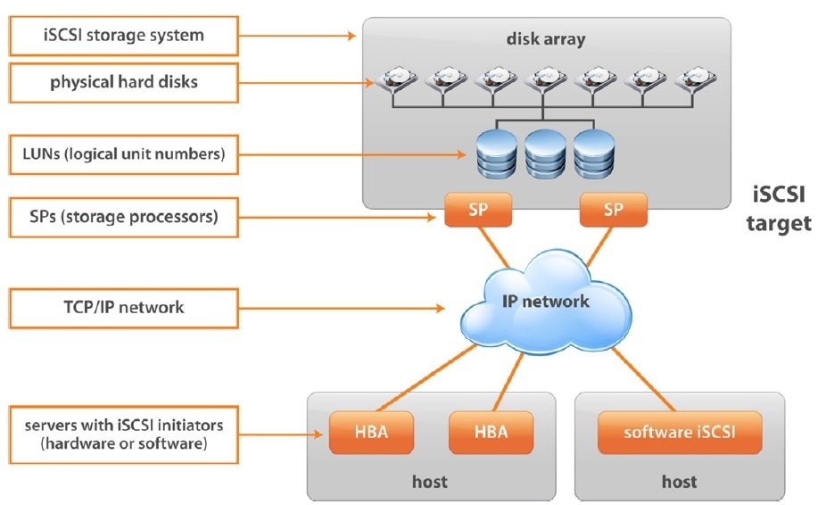 Bosok Artikel: Proxmox X FreeNAS | Install FreeNAS untuk NFS dan iSCSI ... Bosok Artikel: Proxmox X FreeNAS | Install FreeNAS untuk NFS dan iSCSI ...