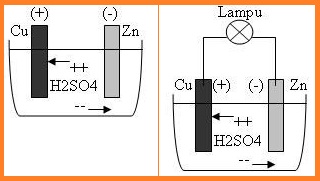 Macam-macam Elemen Sumber Listrik Arus Searah (DC) - Belajar Elektronika