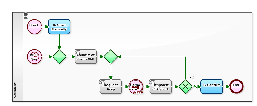 Workflow Sample: Episode 460: Brush-up on Customer Master Data by ...