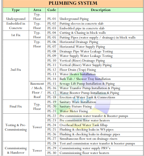 MEP Expert: Different levels involved in MEP