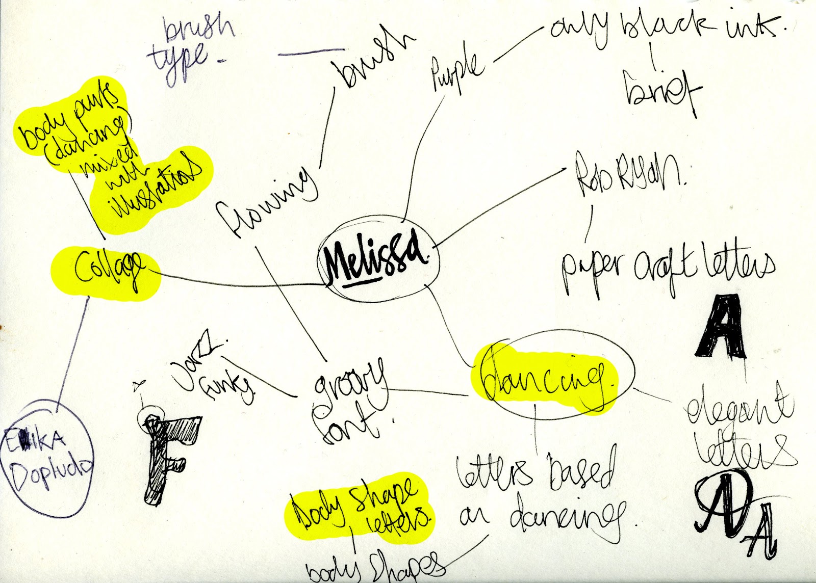 Design Context : ALPHABET SOUP - TYPEFACE