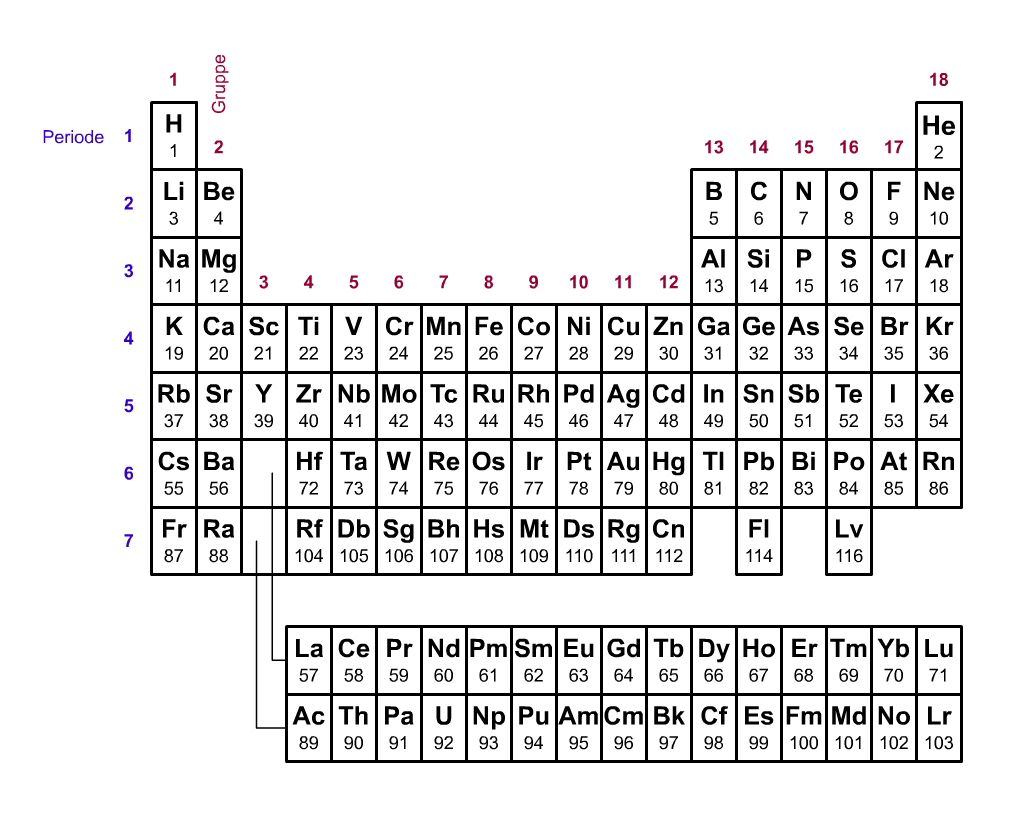 1. C 2013 gruppe 2: Et Atom