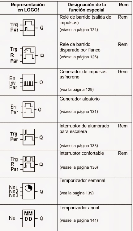 Trabajo LOGO!: MANUAL DE USO-FUNCIONES DE LOGO!