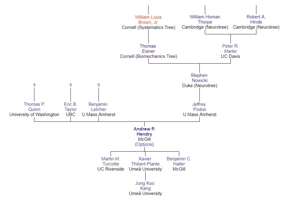 Eco-Evo Evo-Eco: January 2019