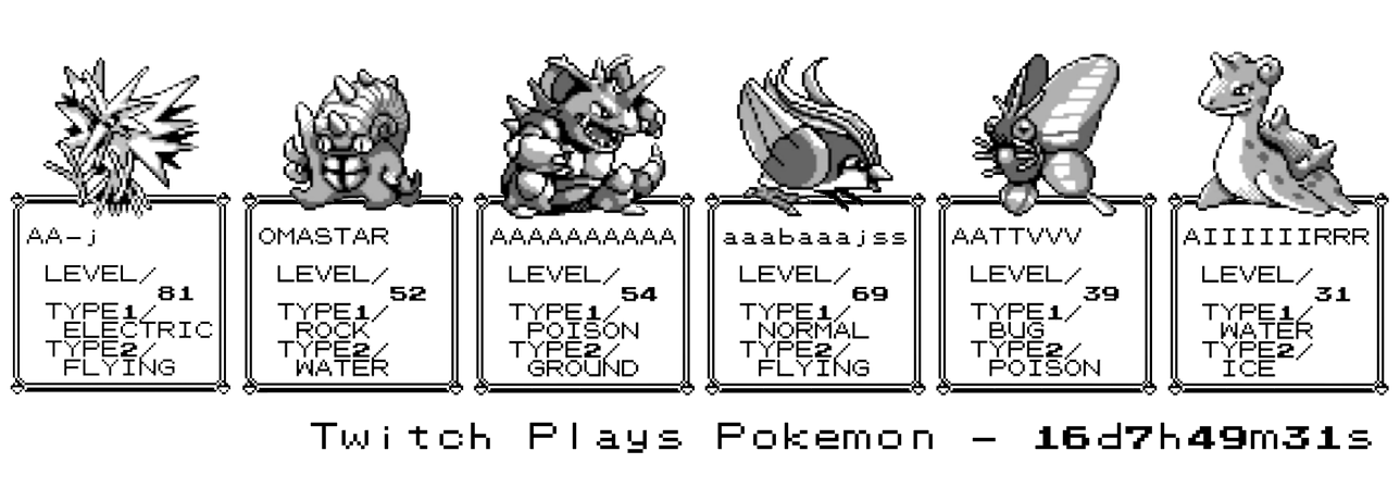 [Atualizado] Após longos 16 dias de jornada Pokémon, Twitch Plays ...