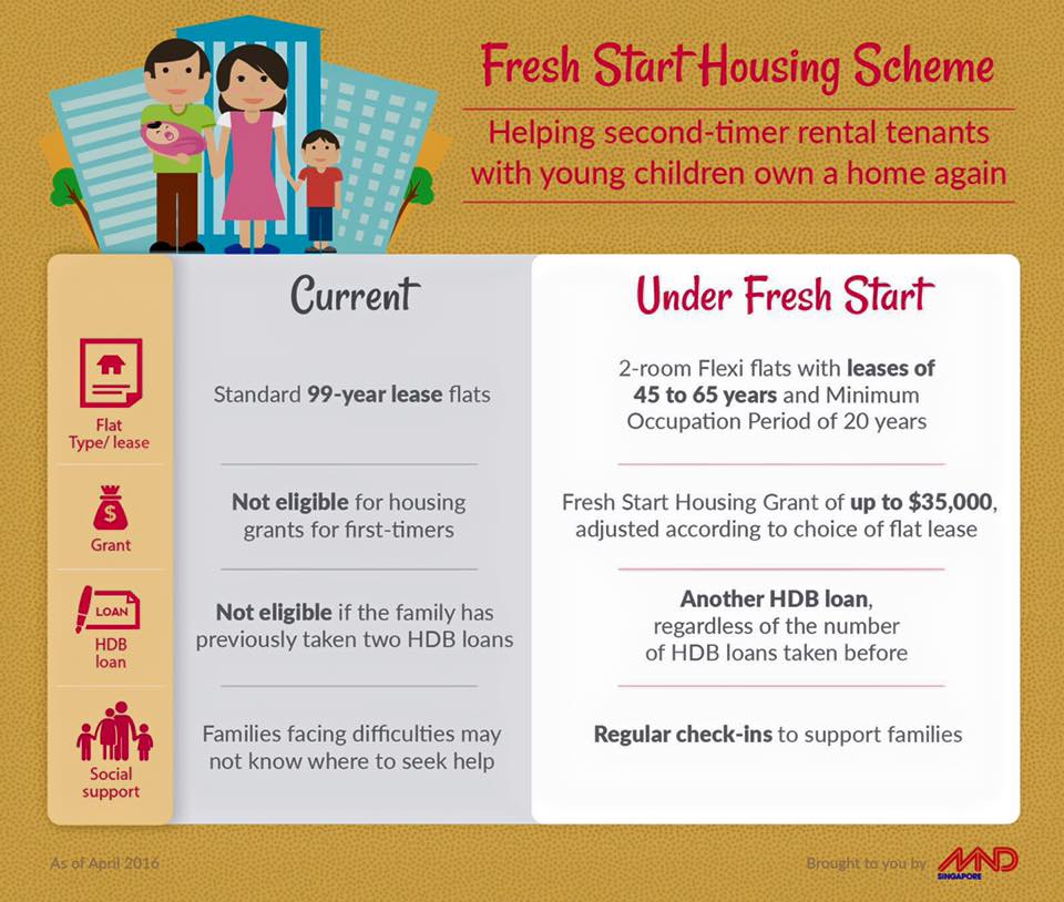 If Only Singaporeans Stopped to Think: Committee of Supply Debate 2016 ...