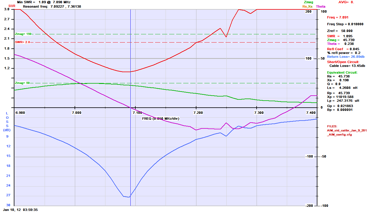 Ham Radio Blog by AG1LE: Antenna experiment - Delta Loop for 7 Mhz band