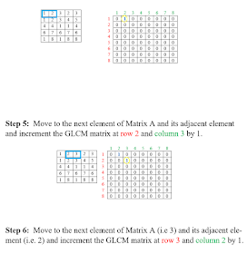IMAGE PROCESSING: Grey Level Co-occurrence Matrix (GLCM) in MATLAB