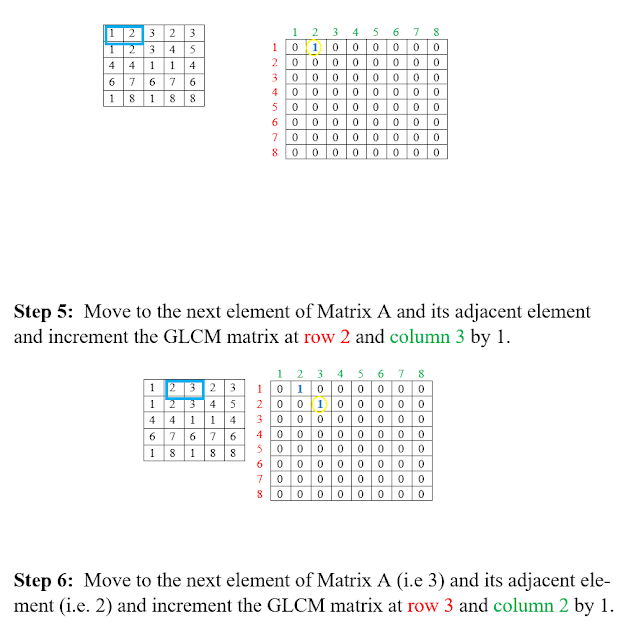 Grey Level Co-occurrence Matrix (GLCM) in MATLAB | IMAGE PROCESSING