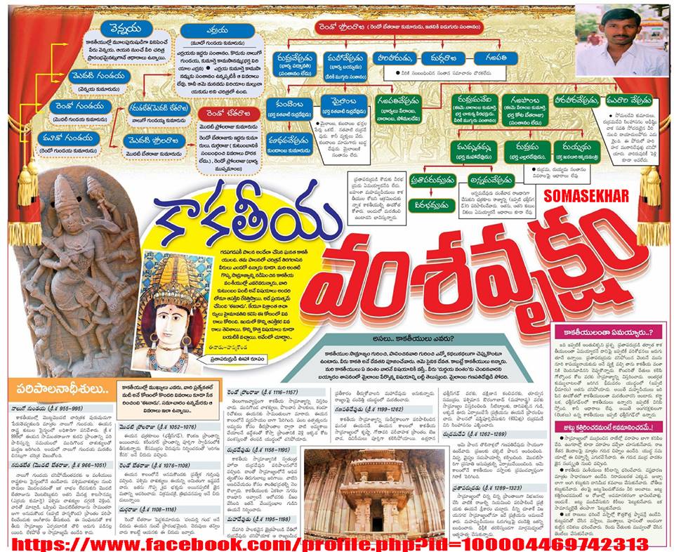 TELUGU WEB WORLD: FULL HISTORY CHART OF KAKATIYA KINGDOM AND ITS RULERS