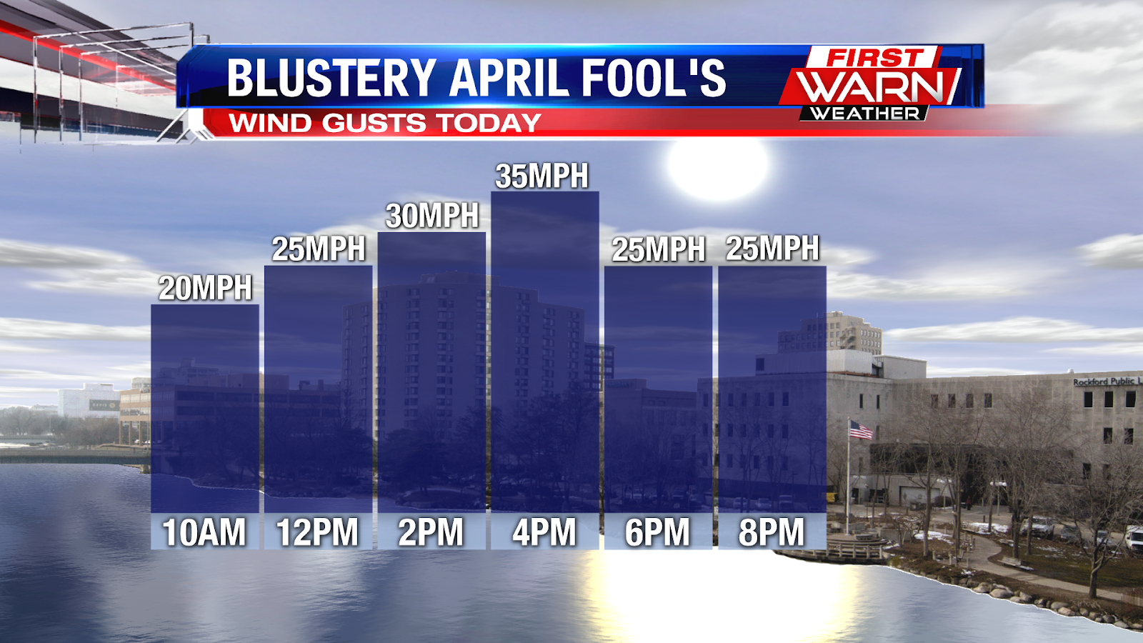Windy April Fool's Day!