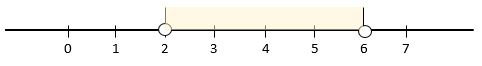 PRO-MATHEMATICS {PRO-MATH}: Garis Bilangan Real dan Interval