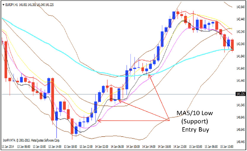 bbma: bbma trading in English