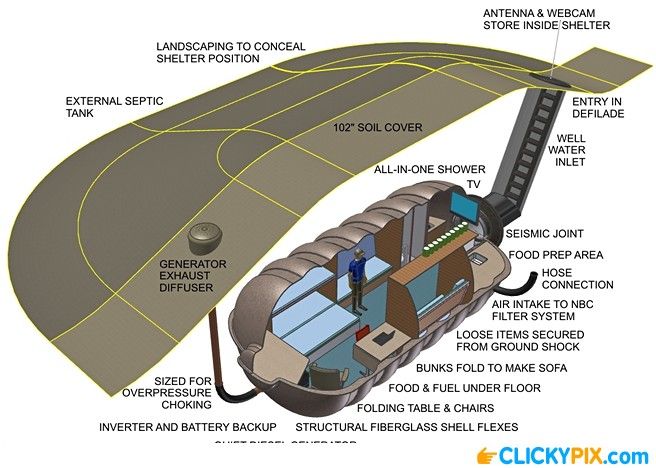 Projetos Audaciosos de BUNKERS ( SURVIVAL SHELTERS) O Sonho do Abrigo ...