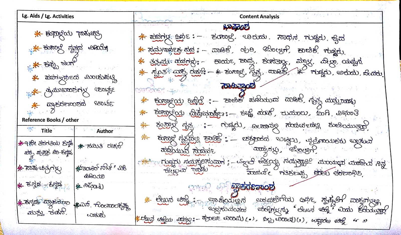 5ES Based 8th Kannada Lesson Plan Janapada Kalegalu 5es-based-8th-kannada-lesson-plan-janapada-kalegalu