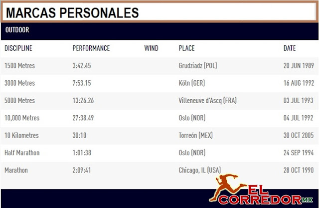 2018 ~ El Corredor MX