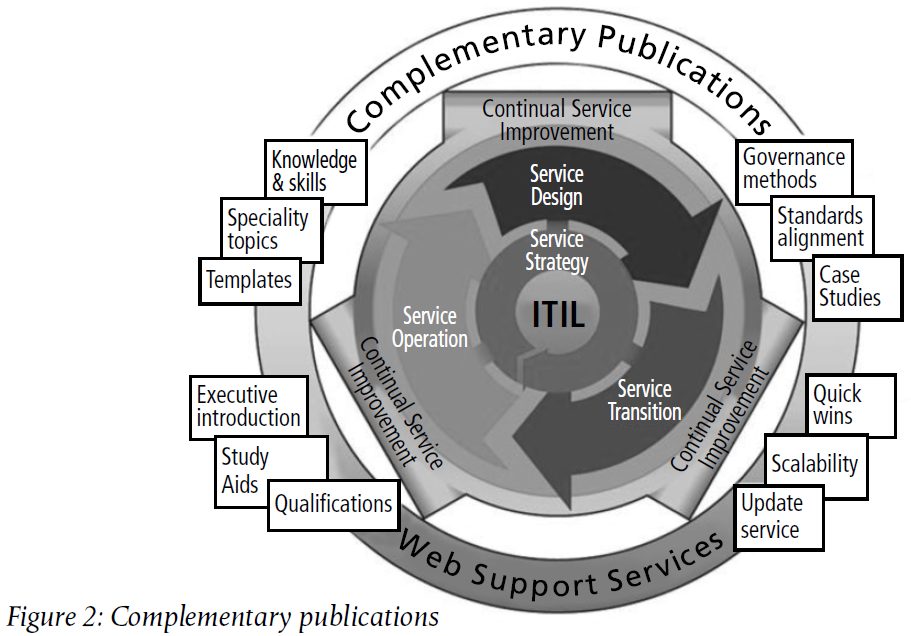 IT Goverance: Pass the ITIL V3 Foundation exam in six easy and (almost ...