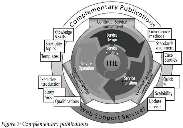 IT Goverance: Pass the ITIL V3 Foundation exam in six easy and (almost ...