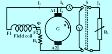 Easy Learning Electrical: Types of DC Generators