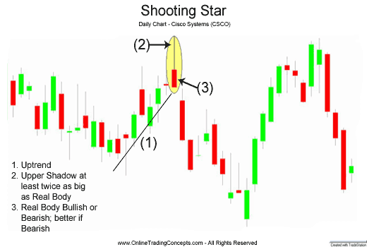 Randomly Balanced Shooting Star Candlestick randomly-balanced-shooting-star-candlestick