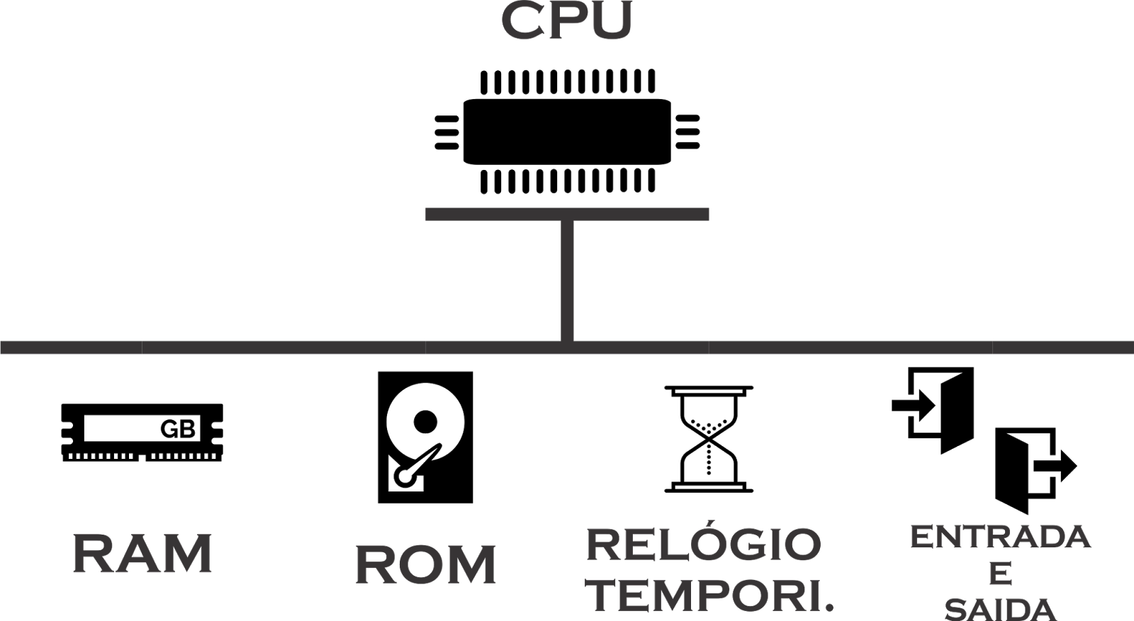 Microcontroladores - FutureSystem
