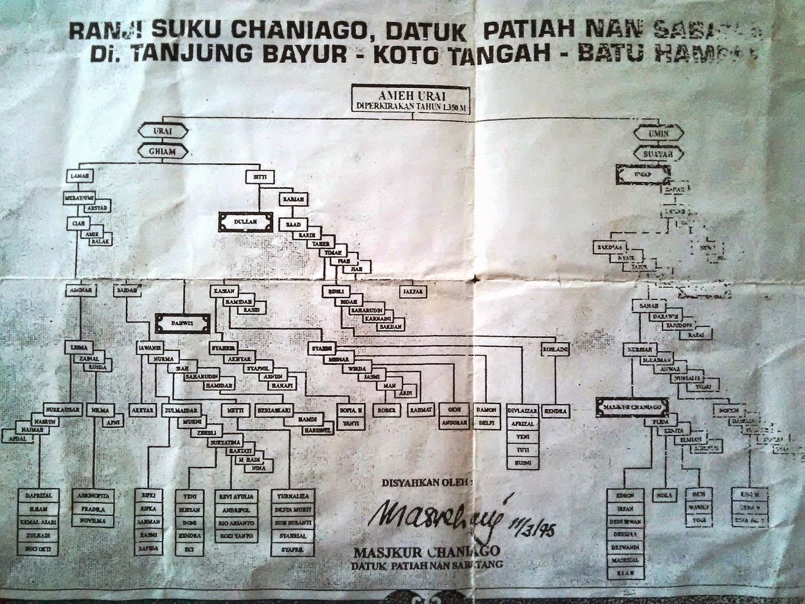 Blog Gua, Cara Gua: Silsilah Adat Minangkabau II; Ranji Suku Chaniago ...