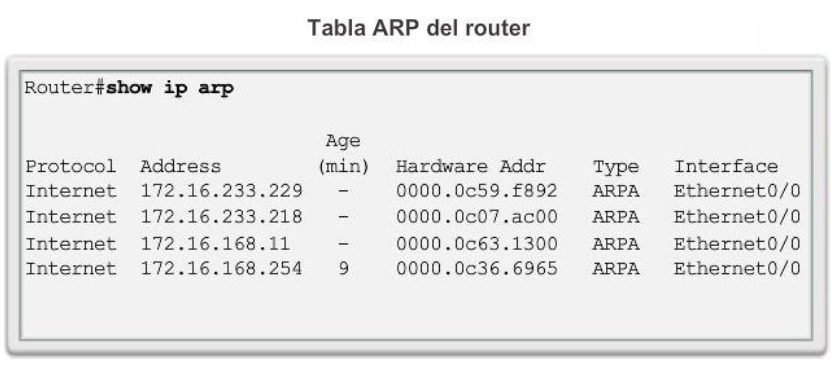 Ingeniería Systems: Eliminación de entradas de una tabla ARP y Tablas ...