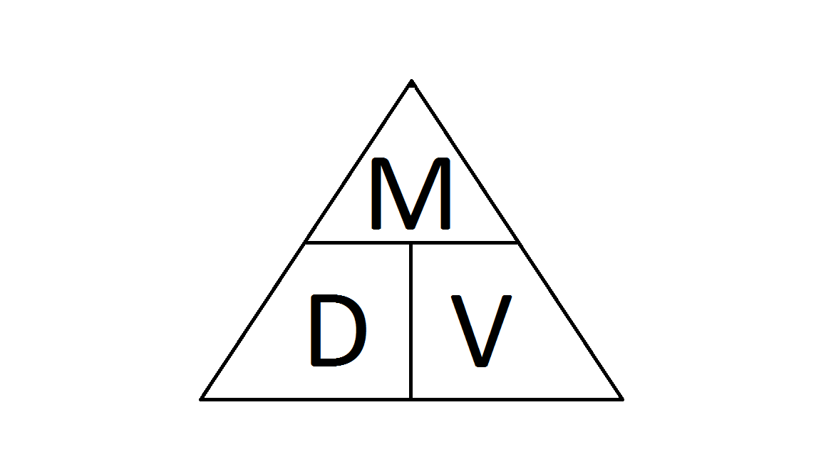 Sci8 - Matter: Topic 5: Density ~ Mr.I The Science Guy