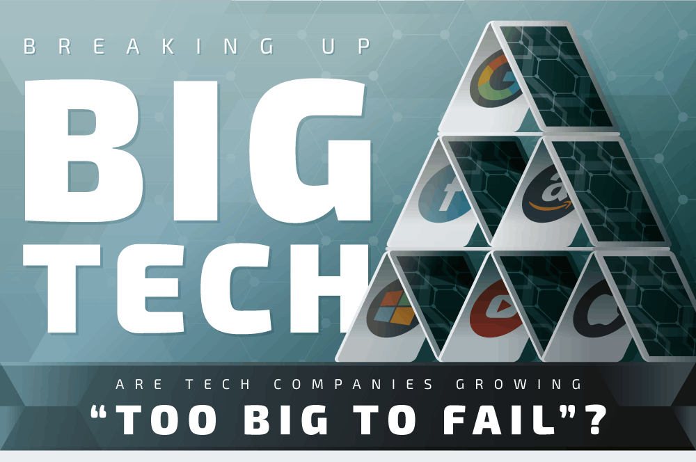Does Big Tech Have Too Much Power? [Infographic]