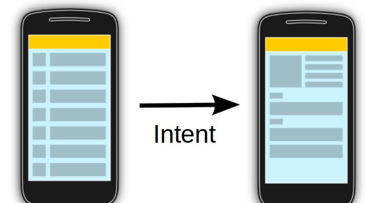 Android Studio Bundle Kullanımı