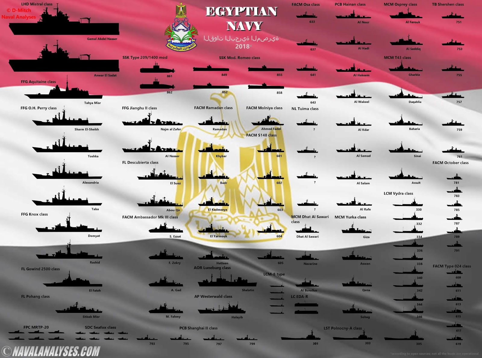 Naval Analyses: FLEETS #14: Swedish Navy, Israeli Navy and Egyptian ...