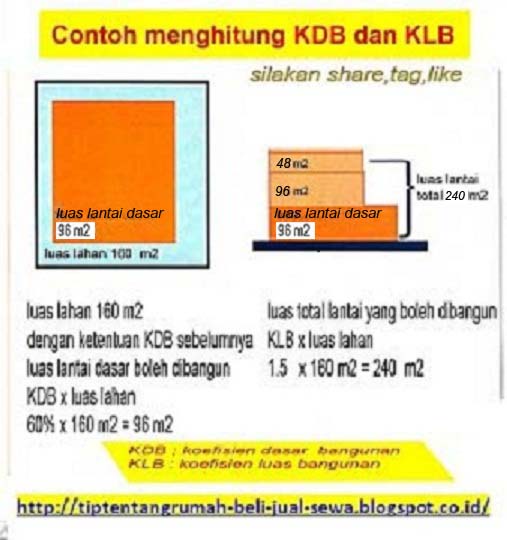 Cara Menghitung Koefisien Dasar Bangunan Di Kota Dan Kabupaten - Riset
