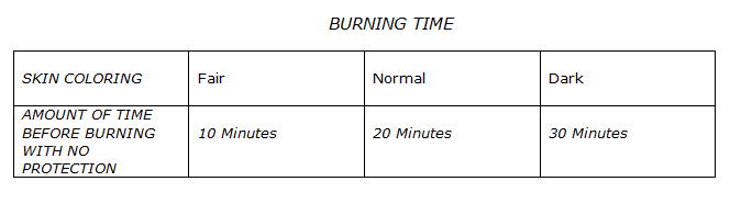 Summer Sun Protection For The Skin