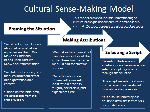 The Sense-Making Theory