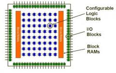 FPGA (Field Programmable Gate Array) | My Inspiration