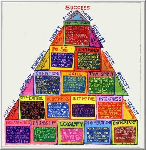 TraderFeed: Building Your Pyramid of Success
