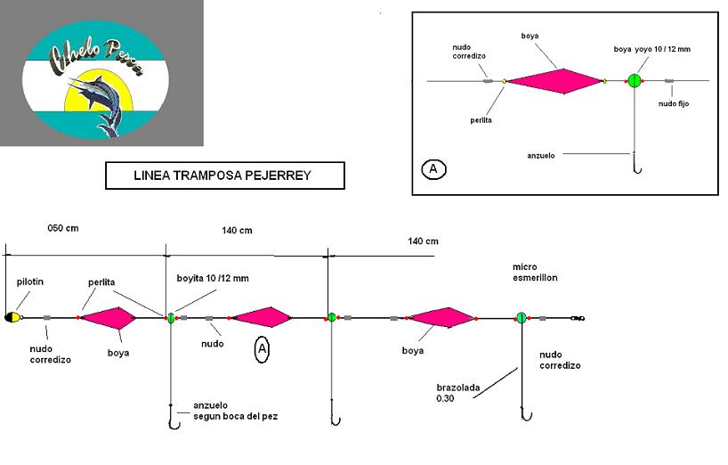 CHELO PESCA: LINEAS PEJERREY