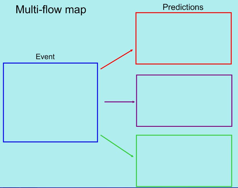 Mrs. Pirate Teacher: Making Predictions!